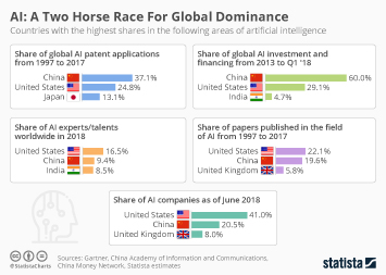 Chart: The World's Most Optimistic Countries | Statista