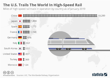 Chart: Air Pollution Levels In Perspective: China And The US | Statista