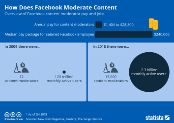 Chart: Native Video Gets The Most Engagement on Facebook | Statista