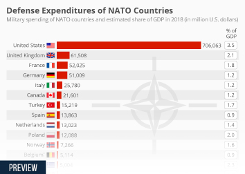 Chart: The Future Of A.I. | Statista