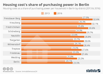 Chart: Global Purchasing Power is Moving South | Statista