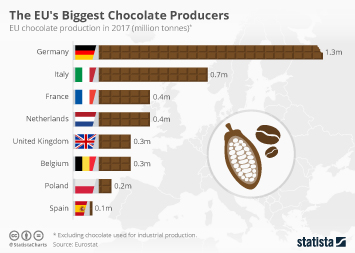 Chart: The World's Biggest Chocolate Consumers | Statista