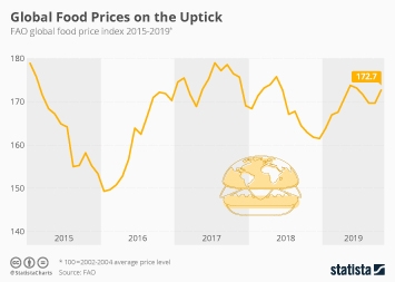 Chart: 1 in 5 Americans Eat Fast Food Several Times a Week | Statista