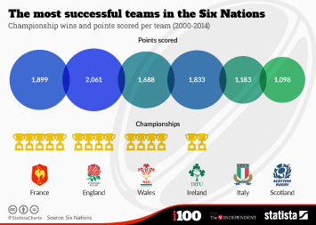 Chart: The Economic Impact Of The 2015 Rugby World Cup | Statista