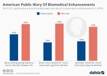 Medical Technology Industry - Statistics & Facts | Statista