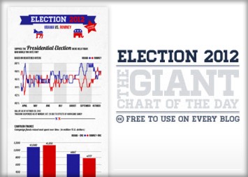 2012 Election - Statistics & Facts | Statista