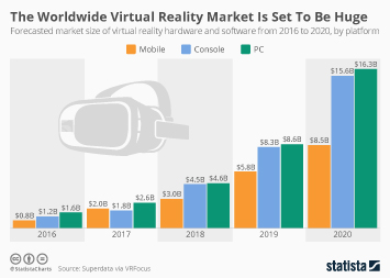 Chart: The (Yet Untapped) Potential of Augmented Reality | Statista