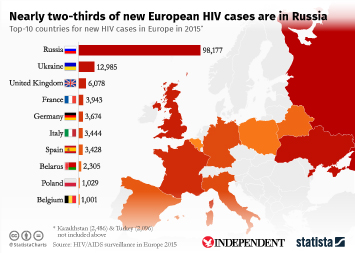 HIV/AIDS worldwide - Statistics & Facts | Statista