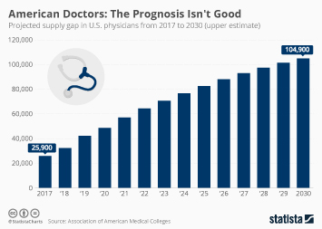 Chart: The immense financial pressure on NHS nurses | Statista