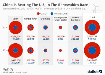 Employment in China - Statistics & Facts | Statista