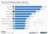 Apple iPhone - Statistics & Facts | Statista