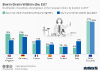All Statistics on the European Union (EU) | Statista