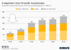 Snapchat - Statistics & Facts | Statista