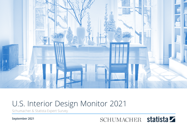 U.S. Interior Design Monitor 2021 | Statista
