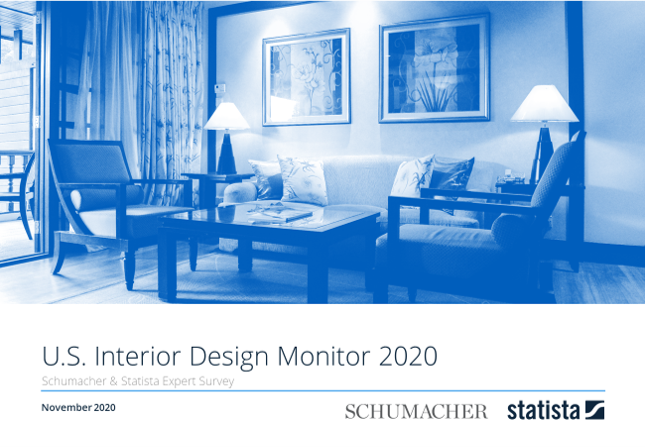 U.S. Interior Design Monitor 2020 | Statista