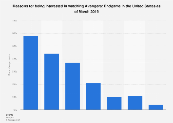 Reasons to watch Avengers: Endgame in the U.S. 2019| Statista