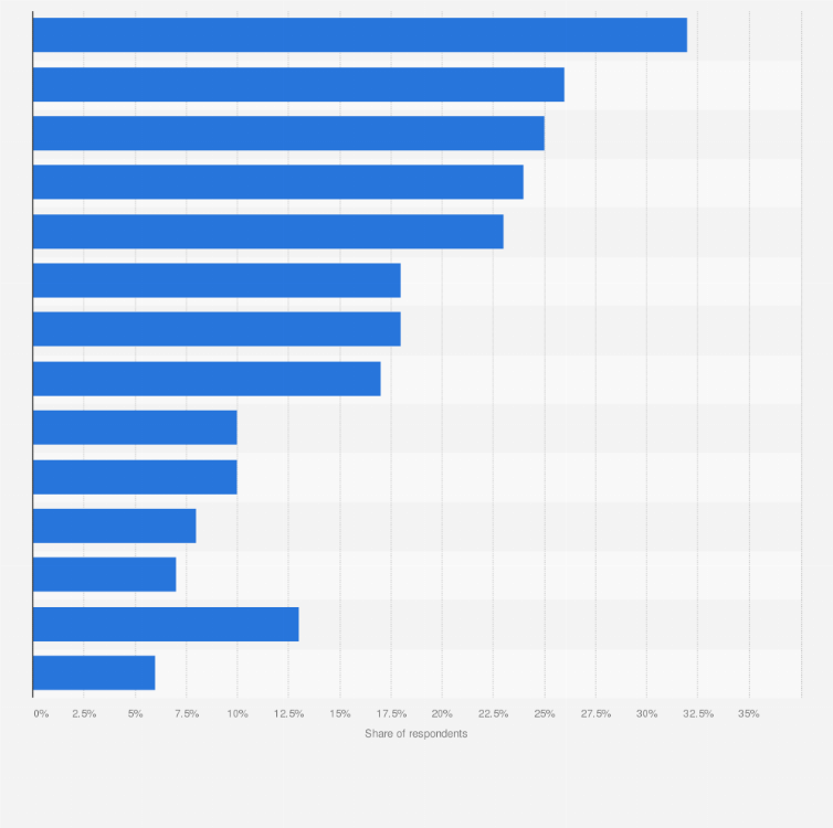 Preferred video game genre in Austria 2025| Statista
