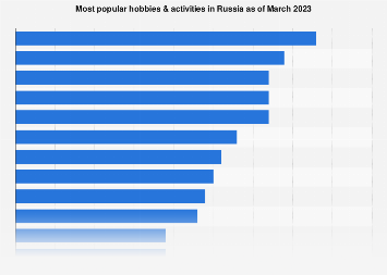 Most popular hobbies & activities in Russia 2023| Statista