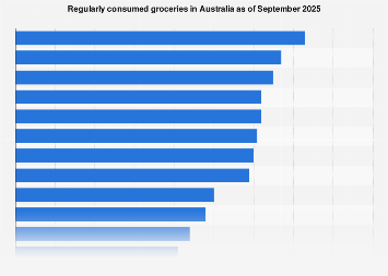 Regularly consumed groceries in Australia 2025| Statista