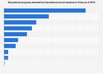 China: educational programs for international school students 2018 ...