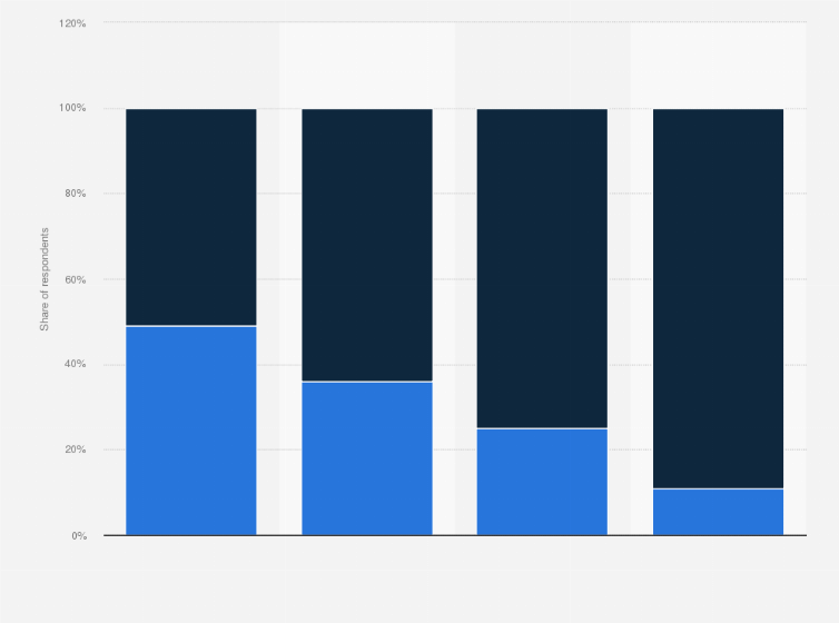 Prison Voting Chart