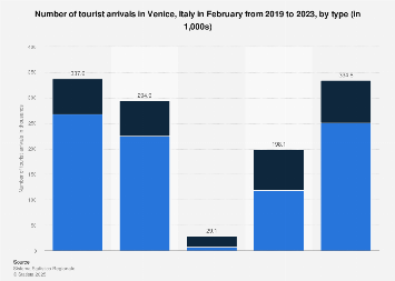 Number Of Tourists In Venice Italy Venice's Tourist Fee Expected To
