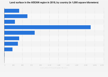 ASEAN: land surface by country | Statista