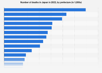 Japan: number of deaths by prefecture | Statista
