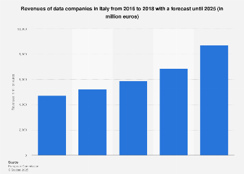Italy: revenues of data companies 2016-2025| Statista