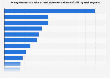 Average transaction value of retail stores by category worldwide 2018 ...