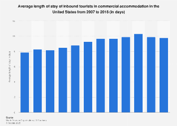 International tourists: average number of bed nights US 2018| Statista