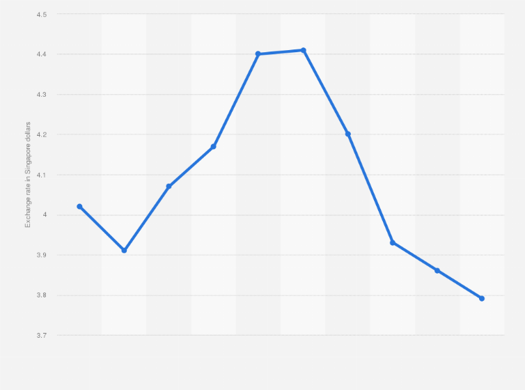 Conversion Thb Eur Convert Euro To Today To THB Wonlex fr