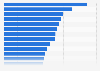 Defense and security in the European Union - statistics & facts | Statista