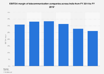 India - EBITDA margin of telecom companies 2014-2019| Statista