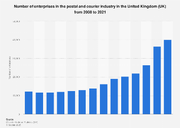 Postal and courier activities: enterprises | Statista