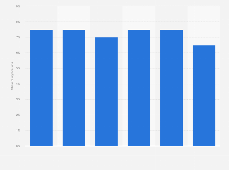 China Intelligent Transportation Systems - Transport Informations Lane