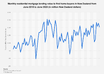 New Zealand: residential property financing first home buyers 2025 ...