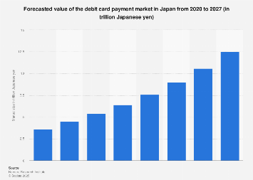 Japan: debit card market size 2027| Statista