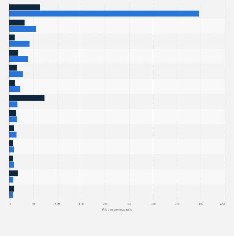 ratio de rotation des stocks