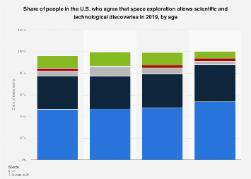 Space exploration: scientific and technological discovery opinions by ...