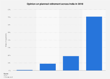 India - planned retirement age 2018 | Statista