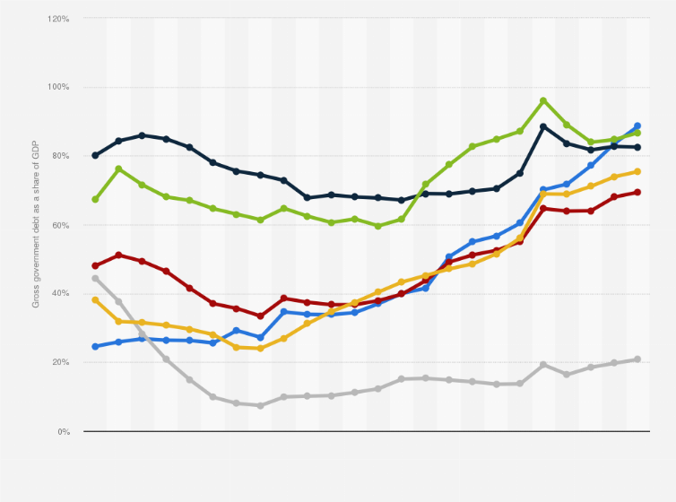 effect of public debt on economic growth in lesotho