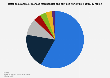 Licensed merchandise and services retail sales share by region ...