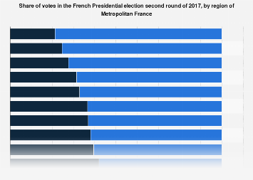 French election results by region 2017 | Statista