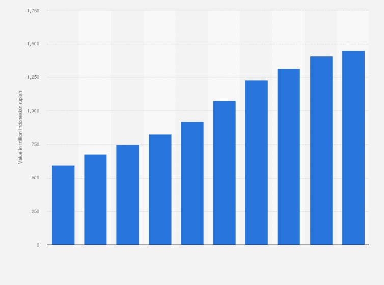 BCA Total Assets 2022 Statista 50 OFF Gbu taganskij ru BCA Total Assets 2022 Statista 50 OFF Gbu taganskij ru