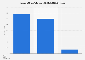 Crocs: number of stores, by region worldwide 2022| Statista