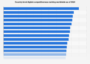 Global digital competitiveness country ranking 2024| Statista
