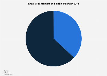 Poland: dietary consumers 2019 | Statista