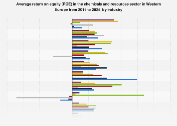 Europe: chemicals and resources ROE 2025| Statista