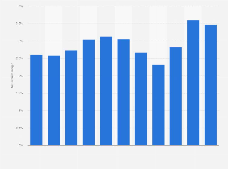 chase mortgage rates calculator
